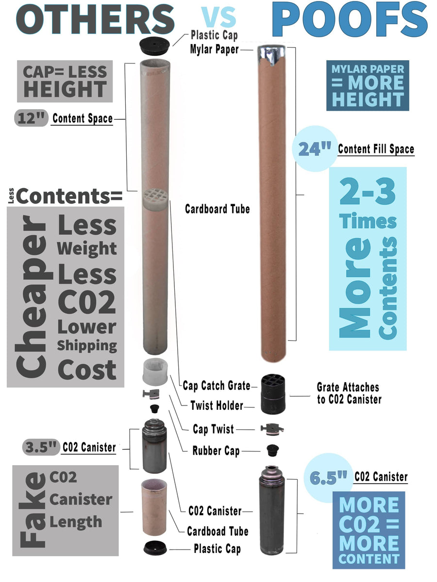 Powder Gender Reveal Cannons – POOF THERE IT IS!